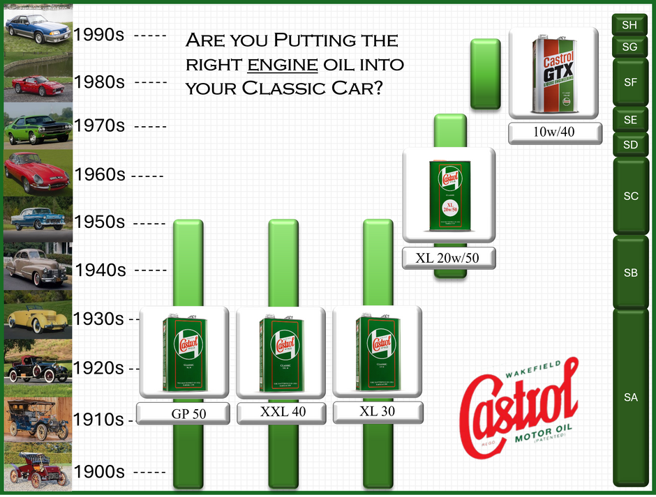 The Home of Castrol Classic Oils USA